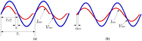 Anti-Islanding Method Development Based on Reactive Power Variation under Grid Support Environments