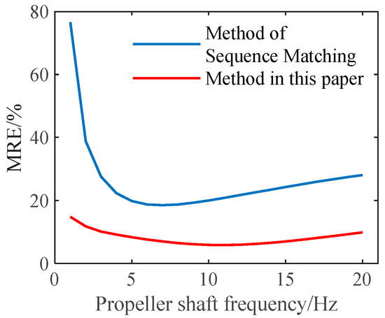 Ship Shaft Frequency Extraction Based on Improved Stacked Sparse ...