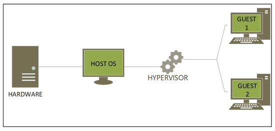 Investigating Proactive Digital Forensics Leveraging Adversary Emulation