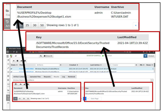 Investigating Proactive Digital Forensics Leveraging Adversary Emulation