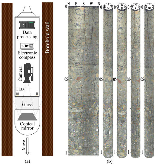 Fine Characterization Method of Concrete Internal Cracks Based on ...