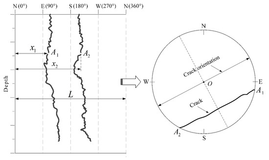Applied Sciences | Free Full-Text | Fine Characterization Method of ...