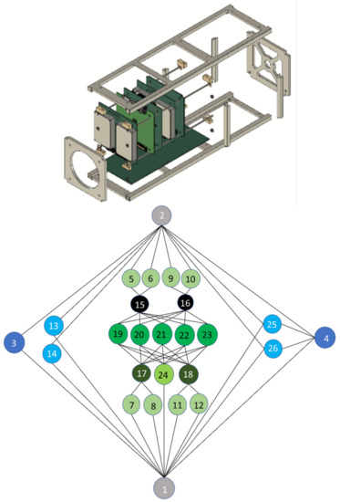 Applied Sciences | Free Full-Text | Development of Innovative CubeSat ...