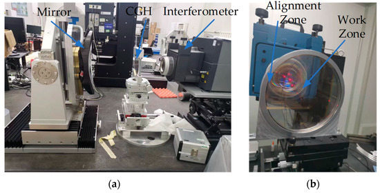 Equivalent Modeling and Verification of a High-Steepness and ...