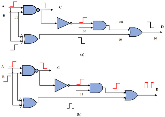 A Technical Survey on Delay Defects in Nanoscale Digital VLSI Circuits