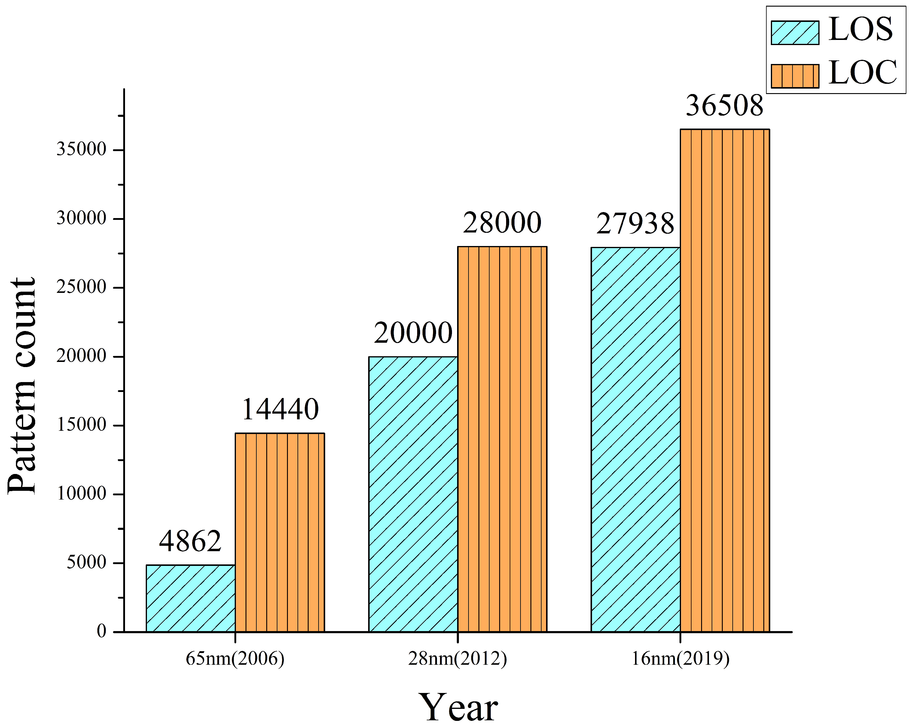 A Technical Survey on Delay Defects in Nanoscale Digital VLSI Circuits