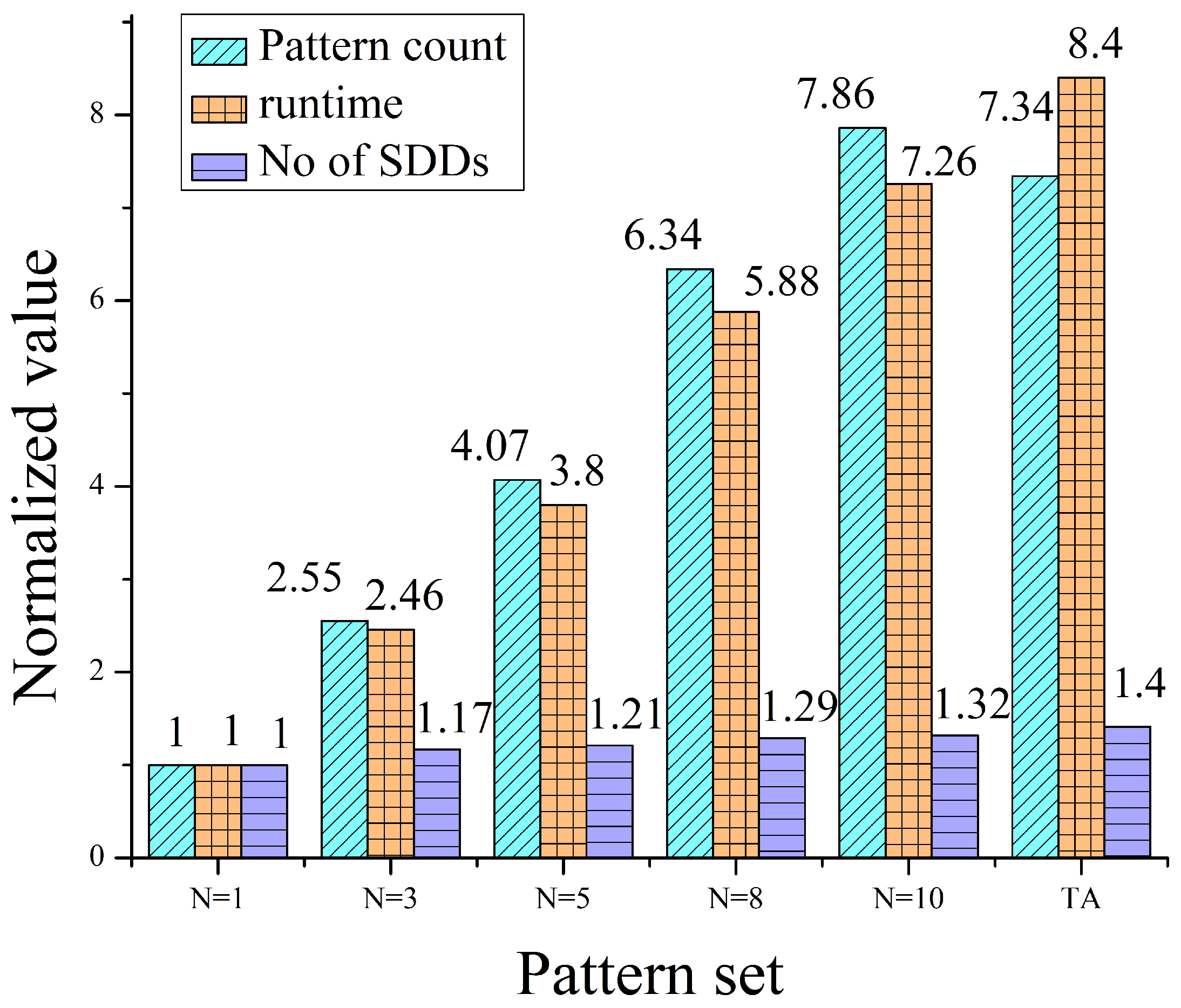 A Technical Survey on Delay Defects in Nanoscale Digital VLSI Circuits