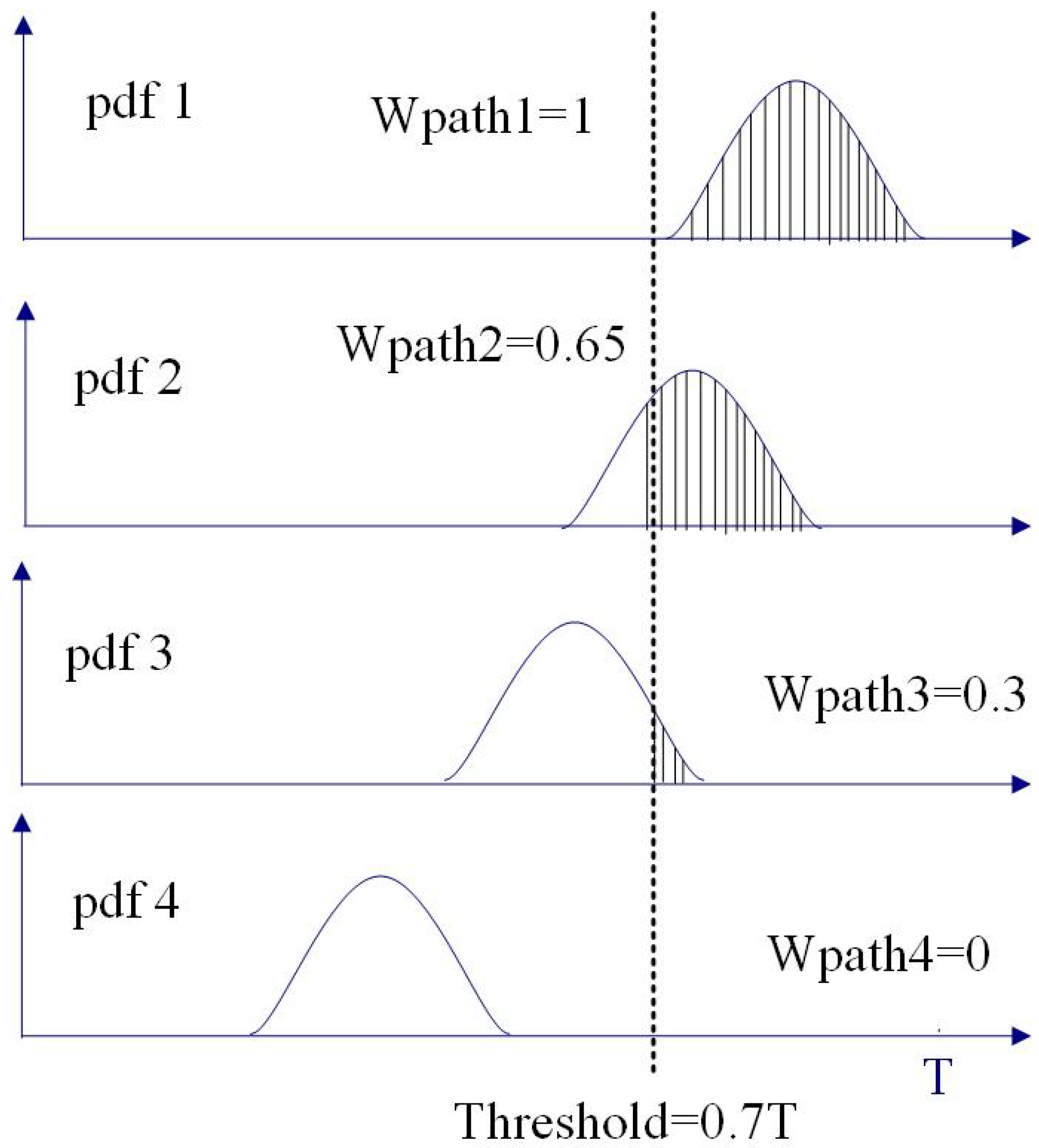 A Technical Survey on Delay Defects in Nanoscale Digital VLSI Circuits