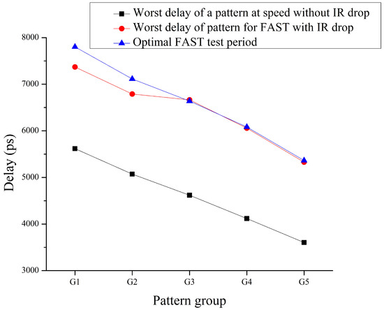 A Technical Survey on Delay Defects in Nanoscale Digital VLSI Circuits