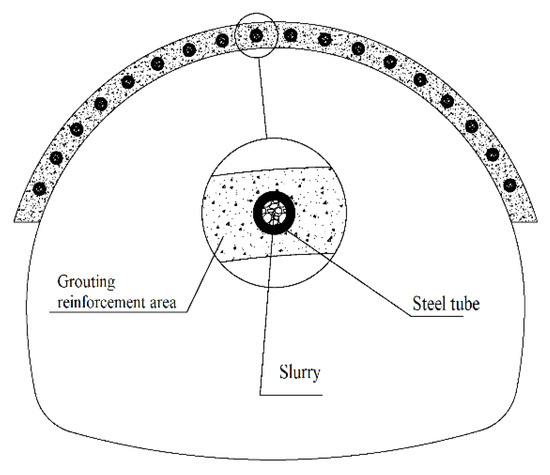 Theoretical Analysis on the Effectiveness of Pipe Roofs in Shallow Tunnels