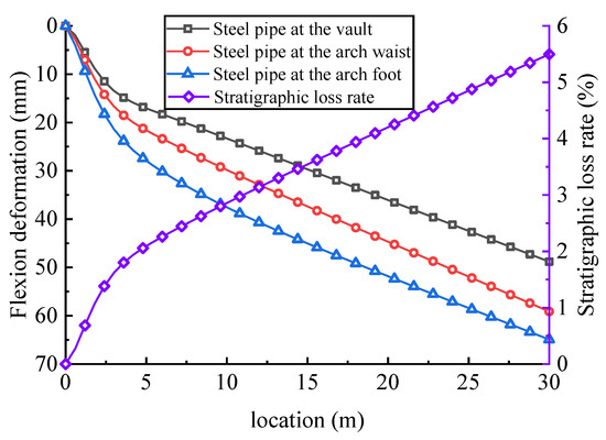 Theoretical Analysis on the Effectiveness of Pipe Roofs in Shallow Tunnels