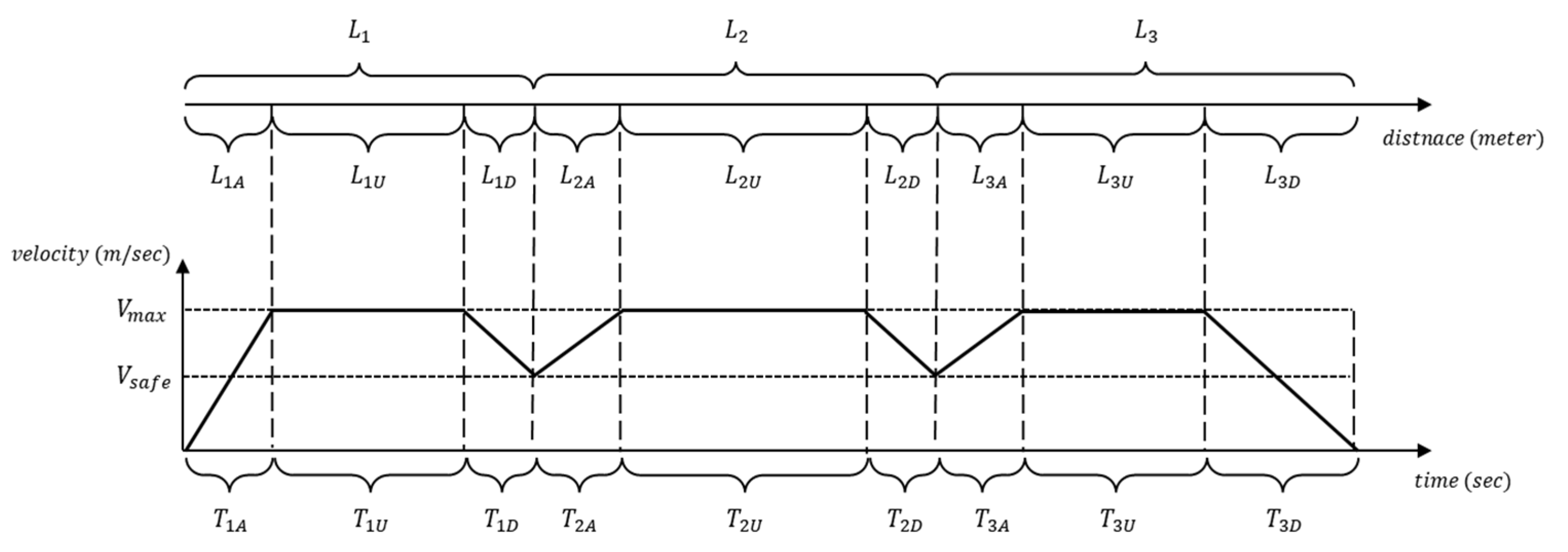 Robot Routing Problem of Last-Mile Delivery in Indoor Environments