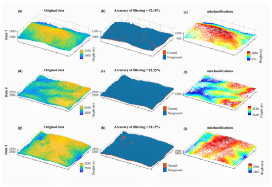 A Novel Ground Filtering Method for Point Clouds in a Forestry Area ...
