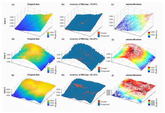 A Novel Ground Filtering Method for Point Clouds in a Forestry Area Based on Local Minimum Value ...