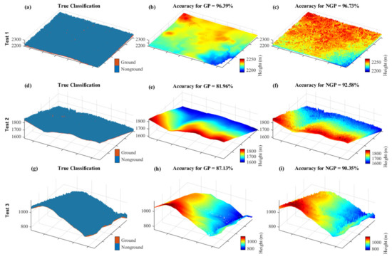 A Novel Ground Filtering Method for Point Clouds in a Forestry Area Based on Local Minimum Value ...
