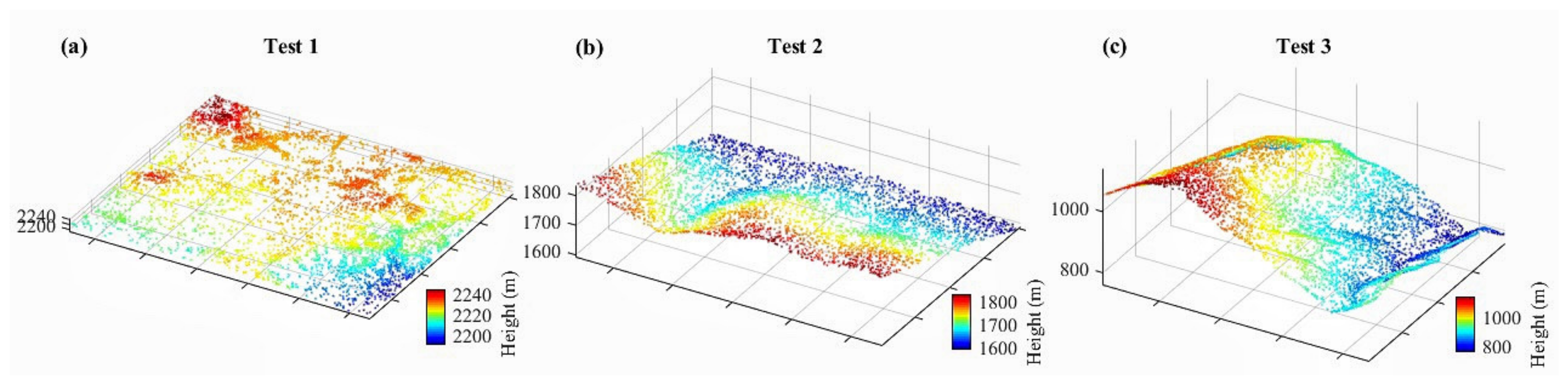 A Novel Ground Filtering Method for Point Clouds in a Forestry Area Based on Local Minimum Value ...
