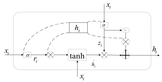 Short-Time Traffic Forecasting in Tourist Service Areas Based on a CNN ...