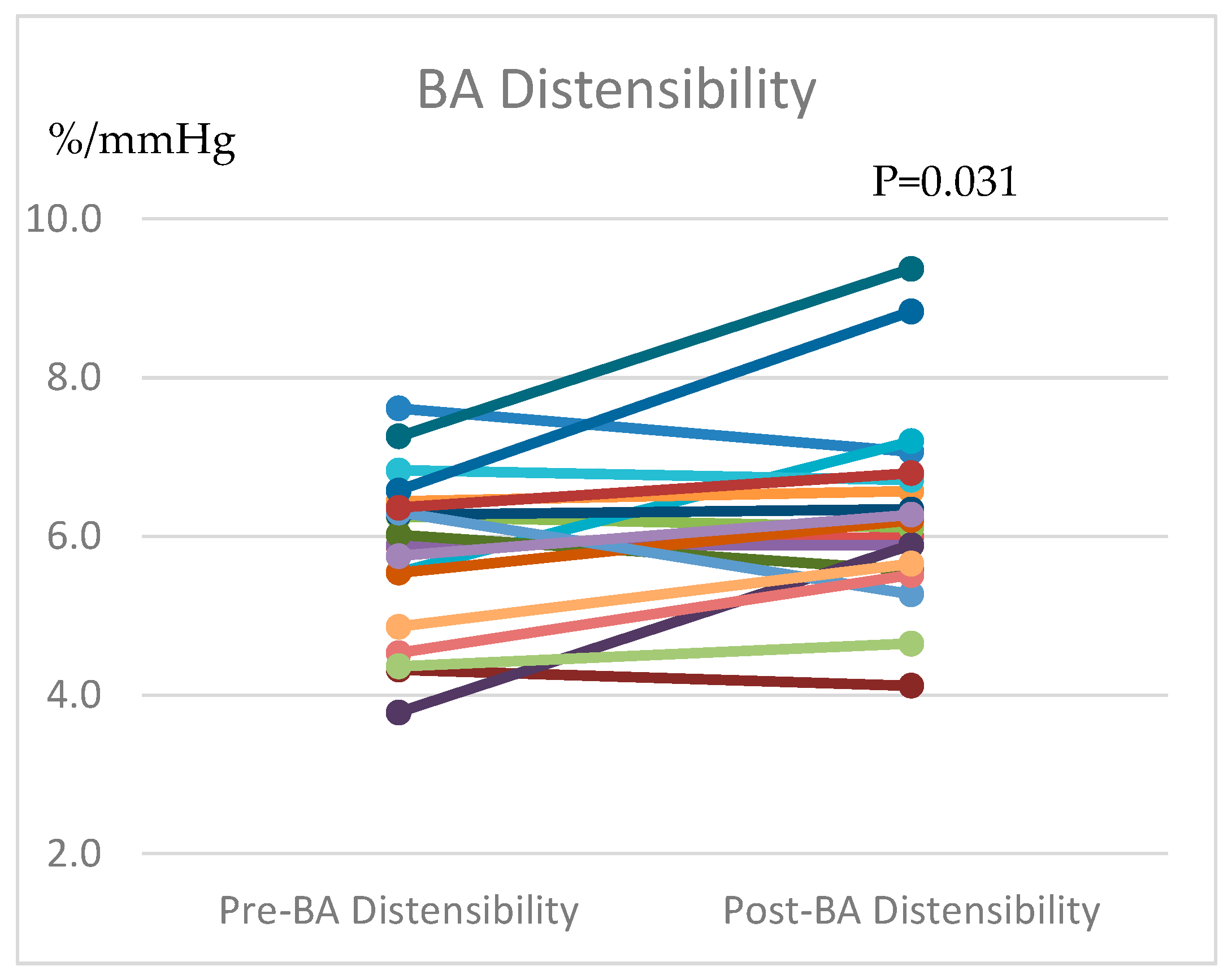 Acute Effects of 160-Degree V-Shape Whole-Body Periodic Acceleration ...