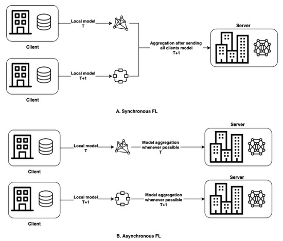 Federated Learning for Edge Computing: A Survey
