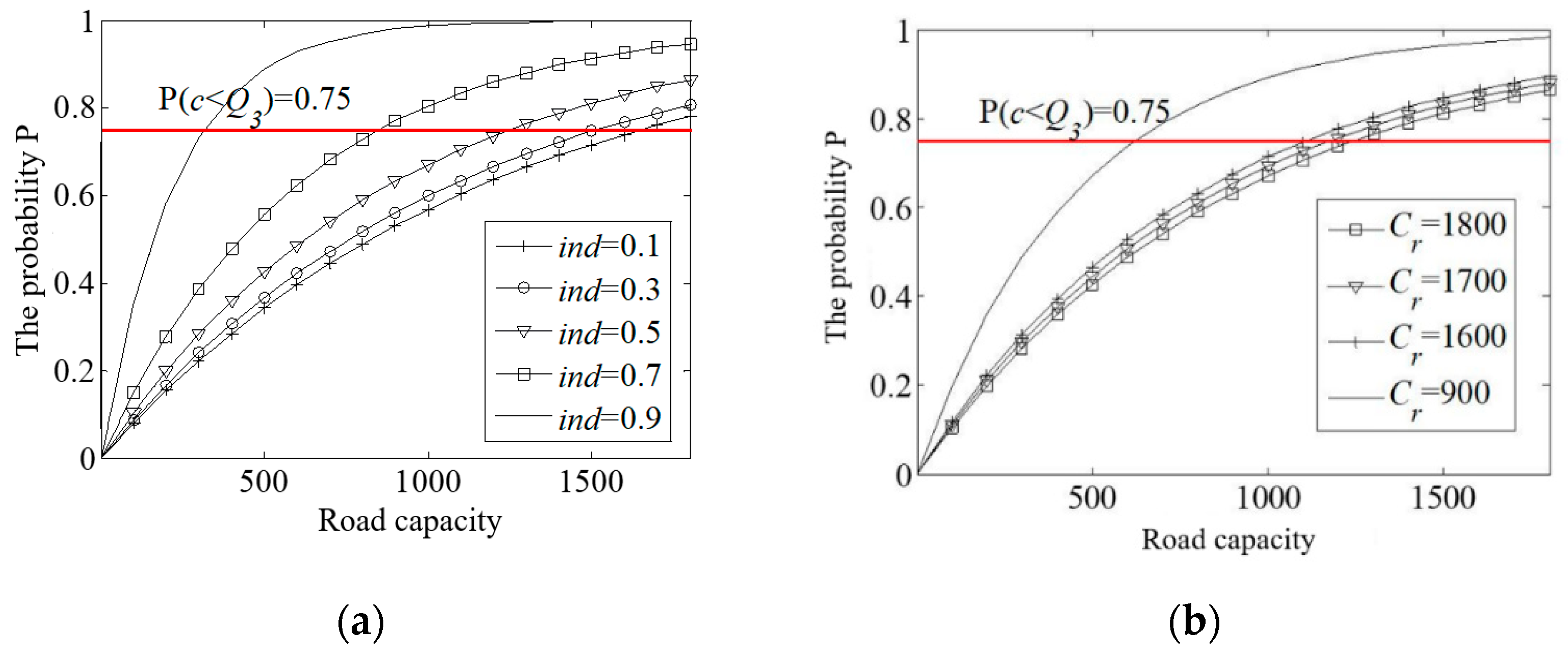 Applied Sciences | Free Full-Text | Estimation and Reliability Research ...