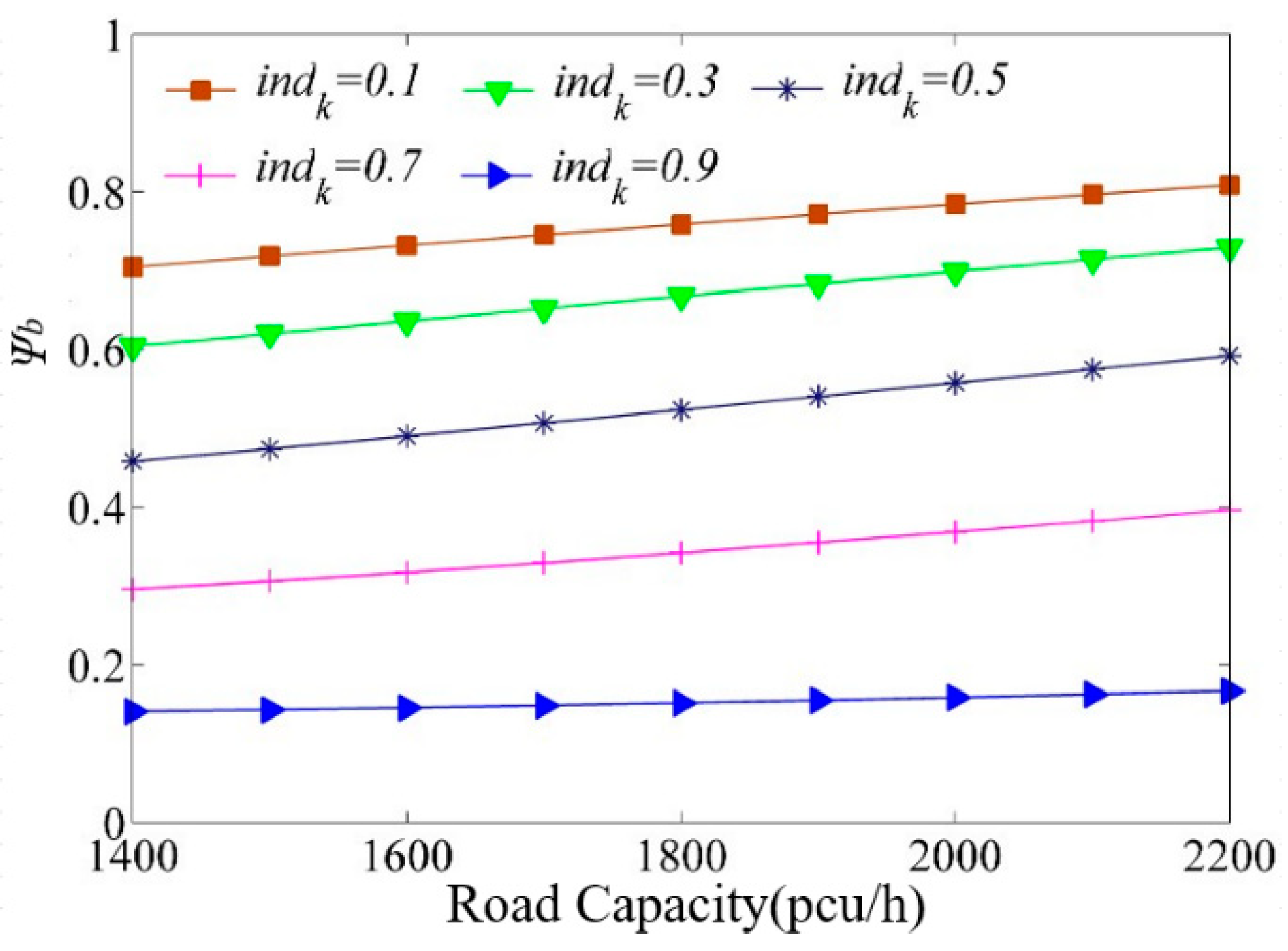 Applied Sciences | Free Full-Text | Estimation and Reliability Research ...
