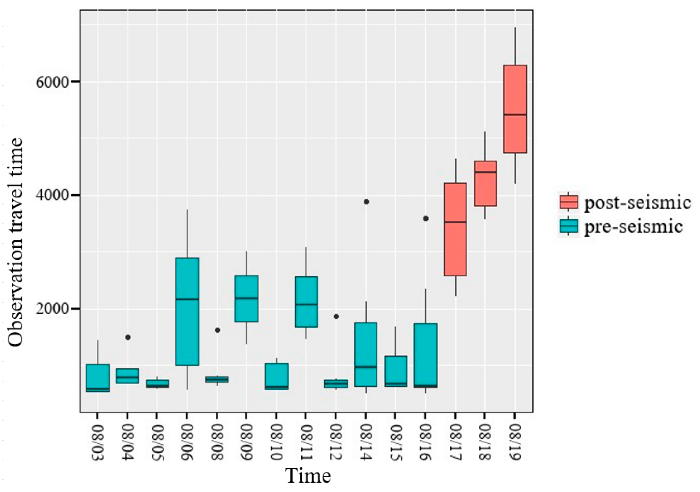 Applied Sciences | Free Full-Text | Estimation and Reliability Research ...