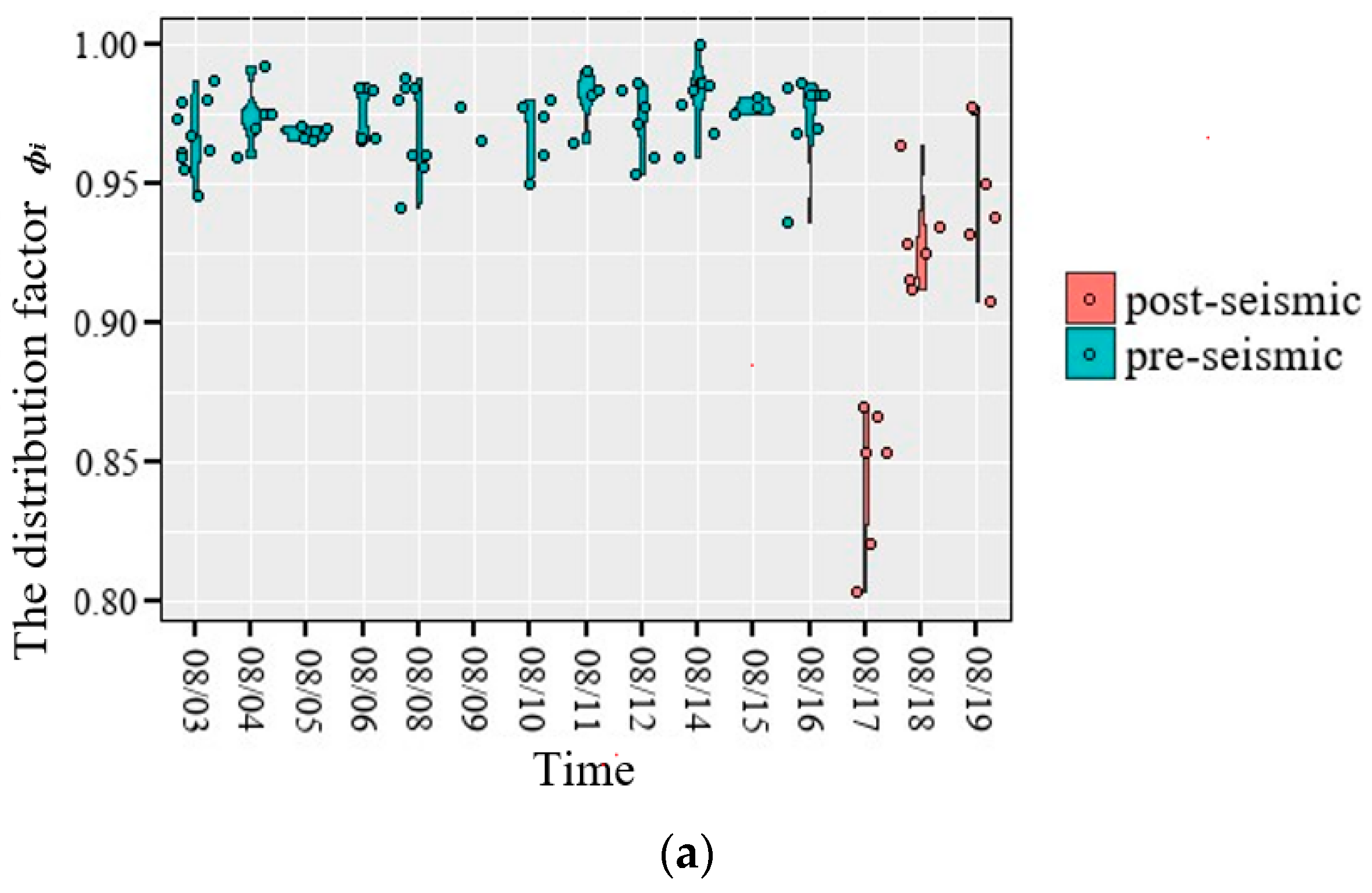 Applied Sciences | Free Full-Text | Estimation and Reliability Research ...