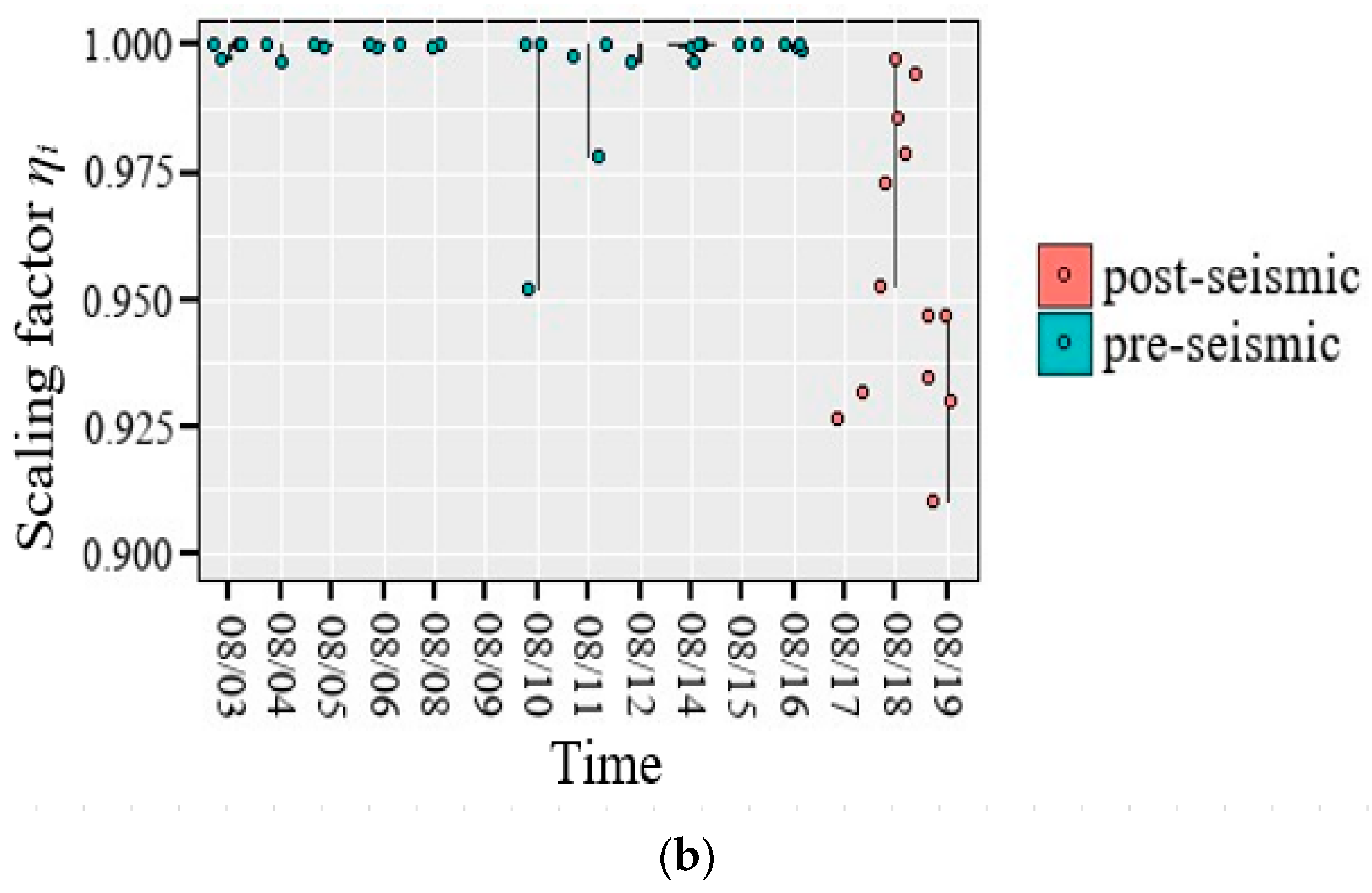 Applied Sciences | Free Full-Text | Estimation and Reliability Research of Post-Earthquake ...