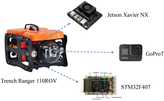 Underwater Accompanying Robot Based on SSDLite Gesture Recognition