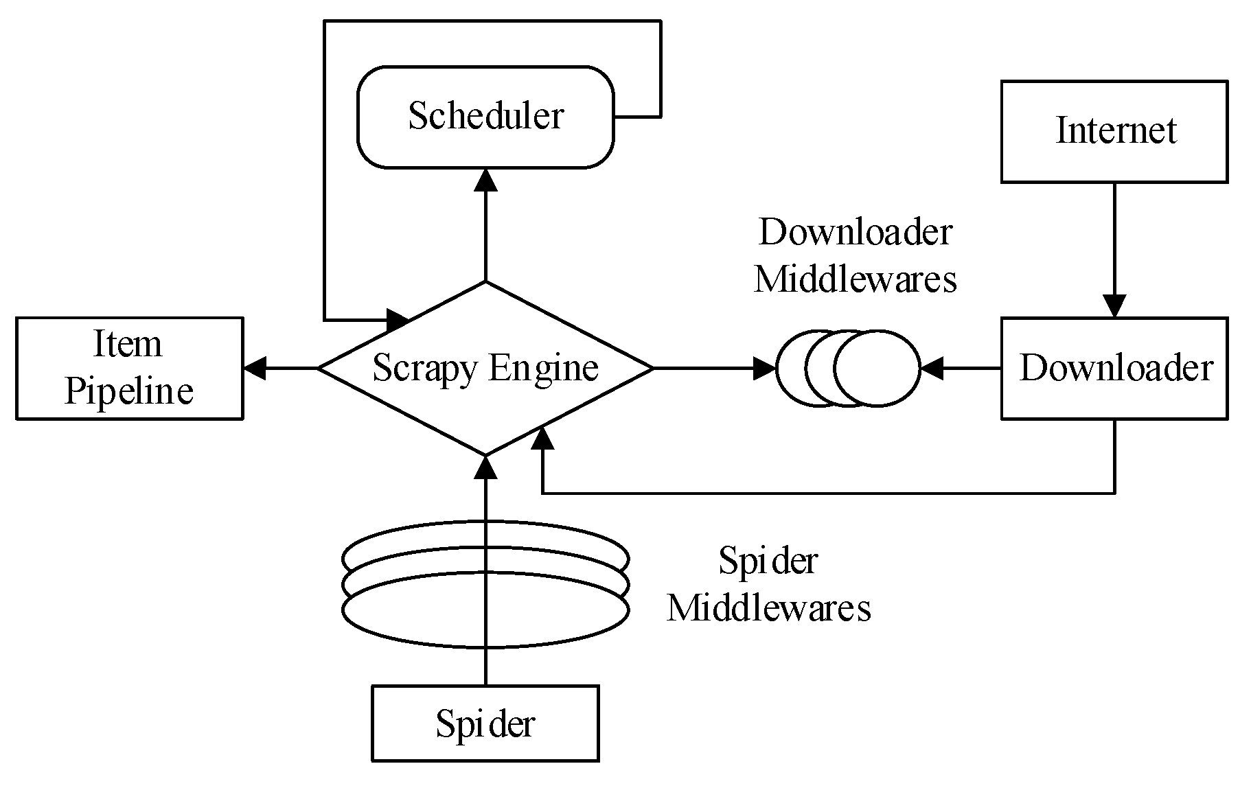 A Data-Driven Approach for University Public Opinion Analysis and Its ...