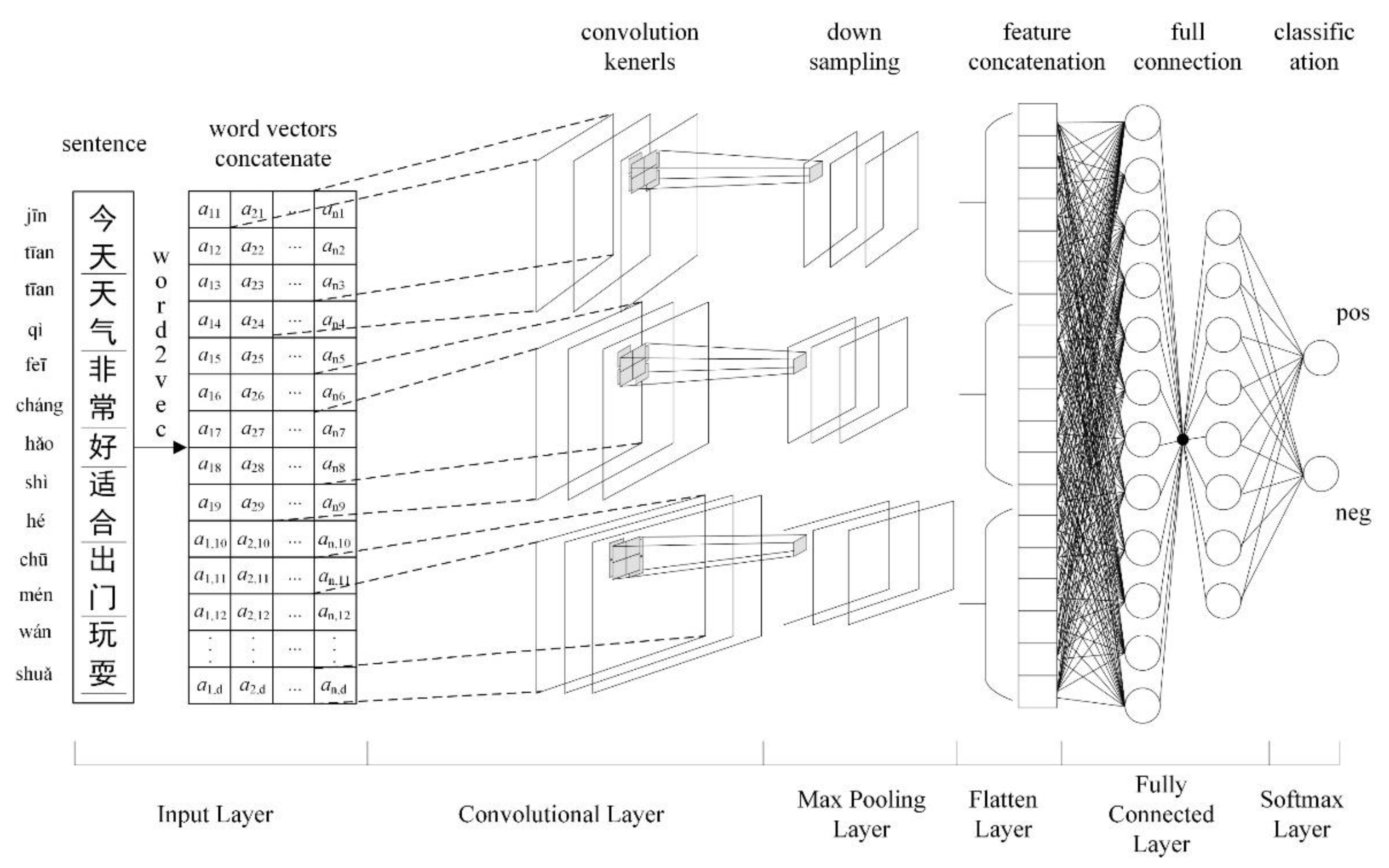 A Data-Driven Approach for University Public Opinion Analysis and Its ...