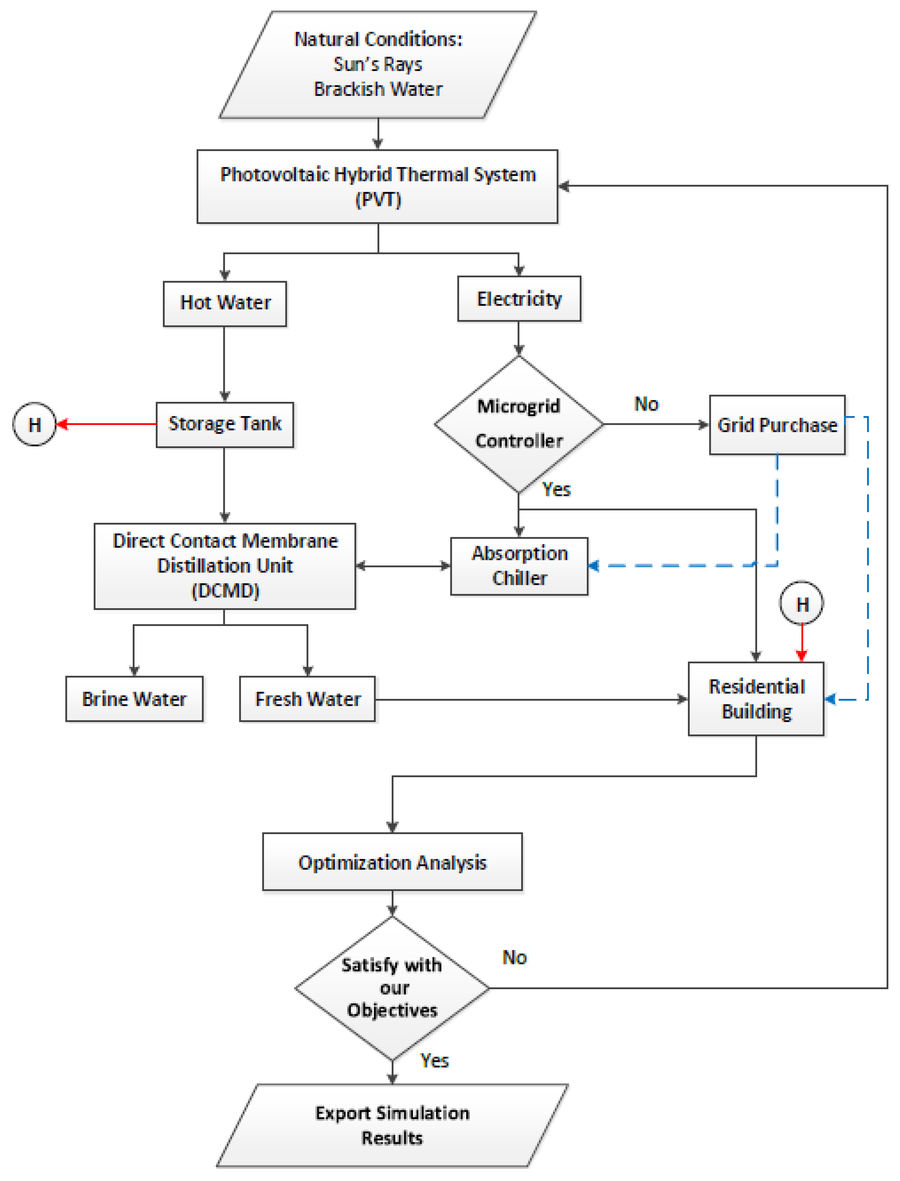 Applied Sciences | Free Full-Text | Sustainable Approach of Generating ...