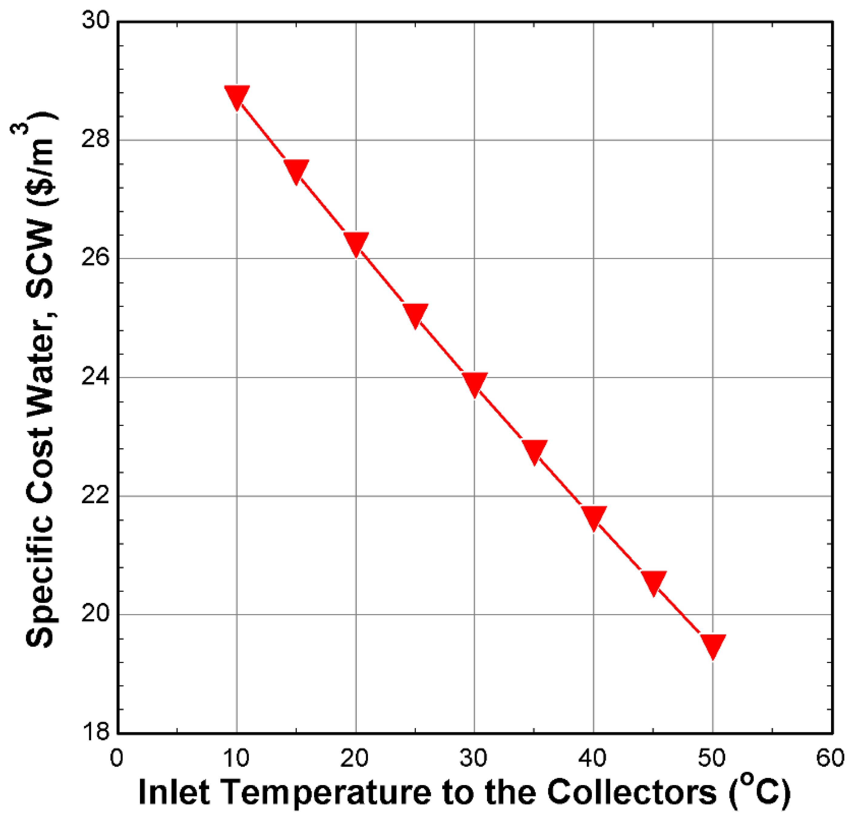 Applied Sciences | Free Full-Text | Sustainable Approach of Generating ...