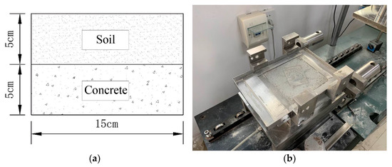 Shear Characteristics of Soil—Concrete Structure Interaction Interfaces