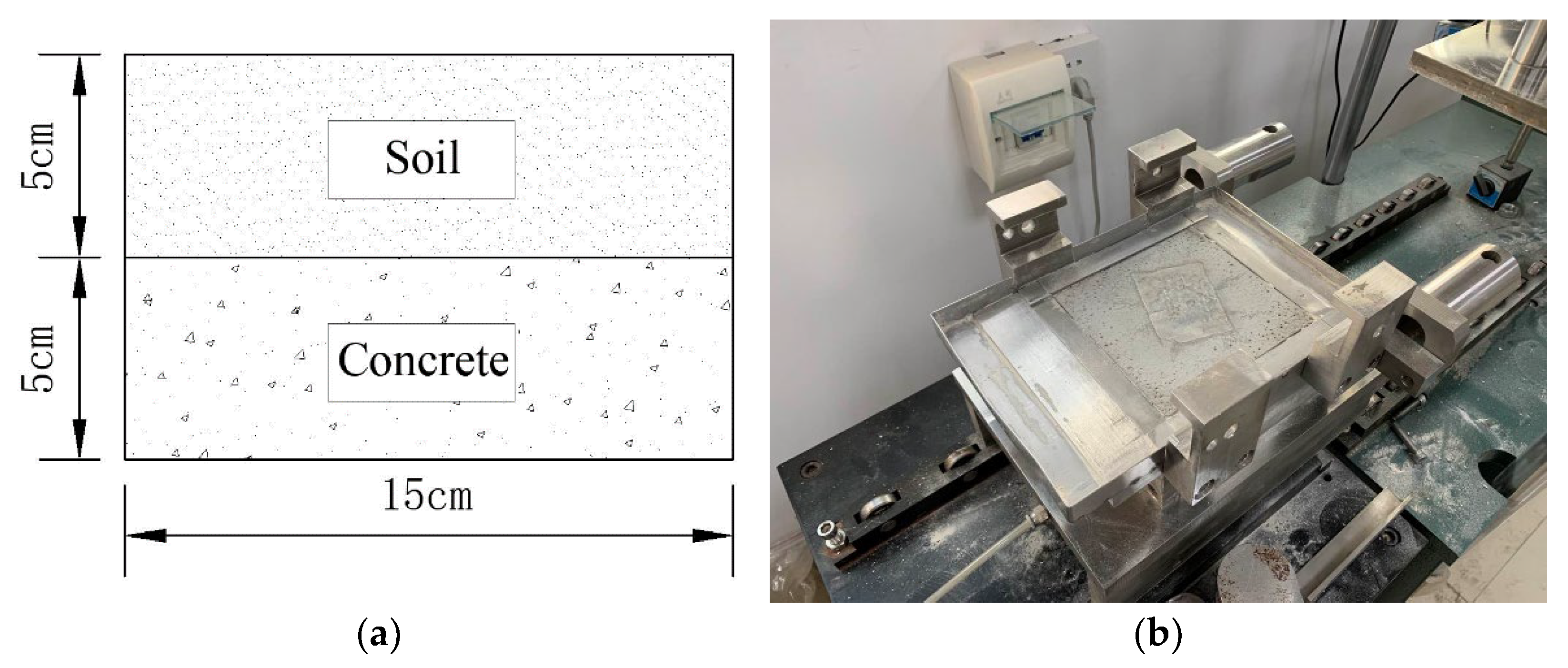 Shear Characteristics of Soil—Concrete Structure Interaction Interfaces