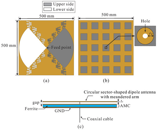 A Circular Sector-Shaped Dipole Antenna with Meandered Arms and Added ...