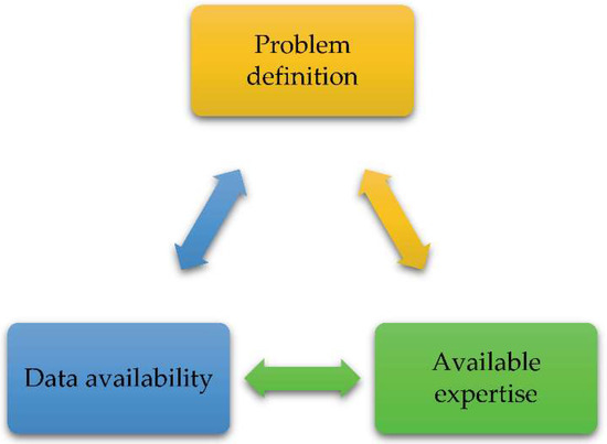 Machine Learning Applications in Surface Transportation Systems: A ...