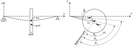 Diagnosing and Balancing Approaches of Bowed Rotating Systems: A Review