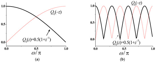 A Flexible and Simple Lossless DWT Filter Bank Using a MAXFLAT FIR Half ...