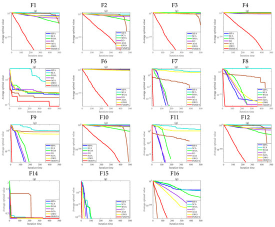 A Fusion Multi-Strategy Marine Predator Algorithm for Mobile Robot Path ...