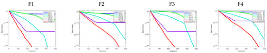 A Fusion Multi-Strategy Marine Predator Algorithm for Mobile Robot Path ...