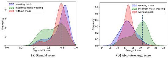 Machine Learning Techniques and Systems for Mask-Face Detection—Survey ...