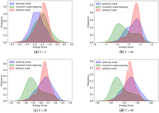 Machine Learning Techniques and Systems for Mask-Face Detection—Survey ...