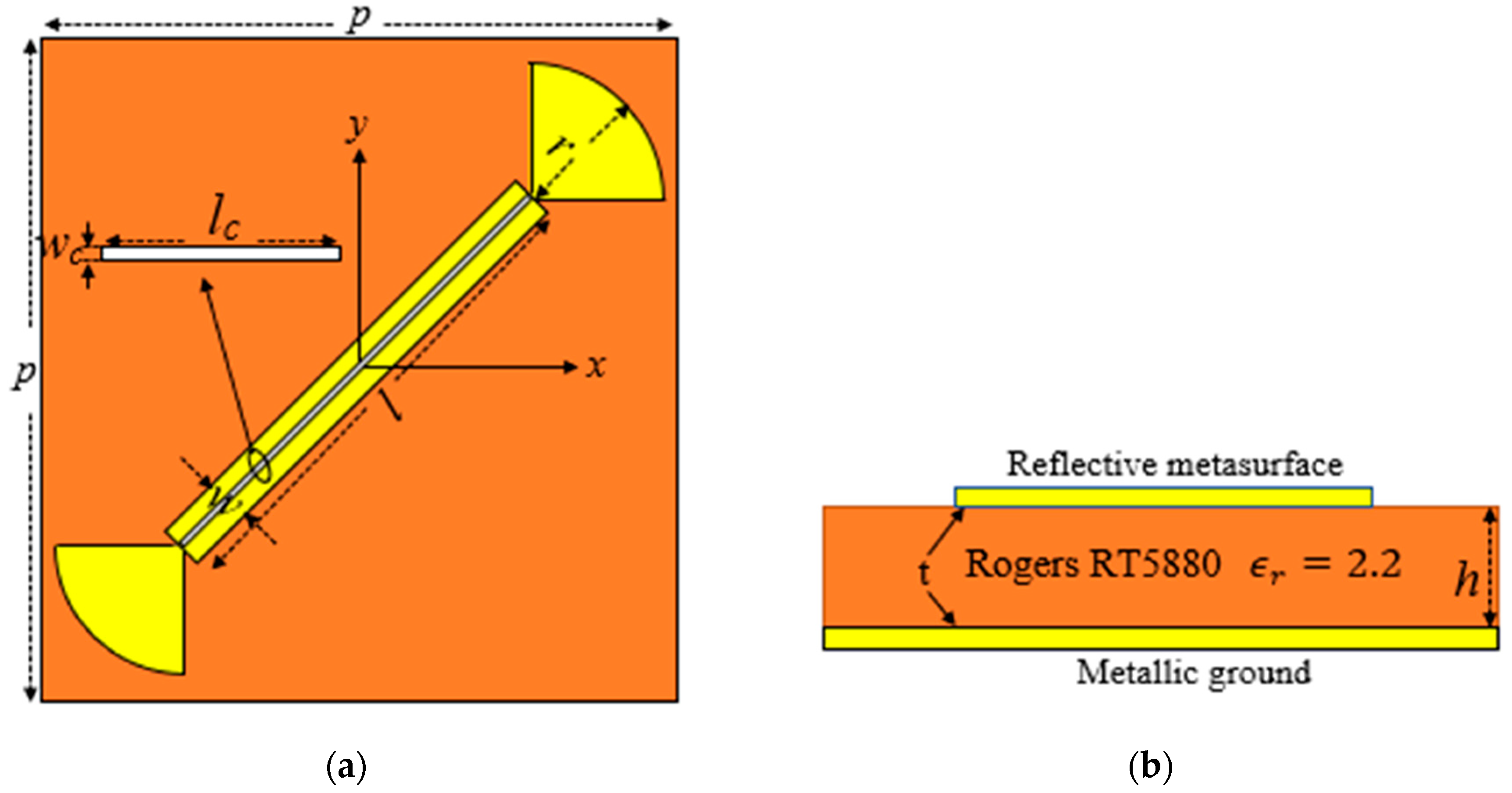 A High-Efficiency Dual-Band Linear-to-Circular Polarization Converter Based on Rectangular-Slot ...
