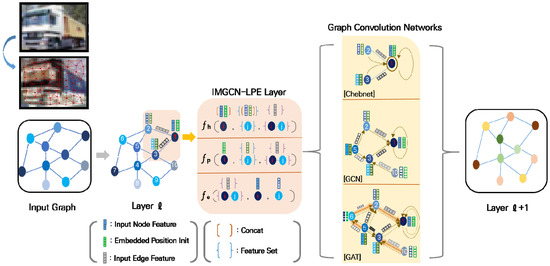Superpixel Image Classification with Graph Convolutional Neural Networks Based on Learnable ...
