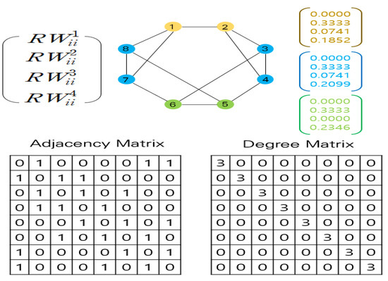 Superpixel Image Classification with Graph Convolutional Neural Networks Based on Learnable ...