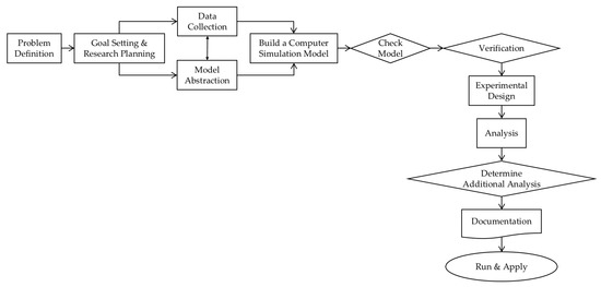 Rebar Fabrication Plan to Enhance Production Efficiency for ...