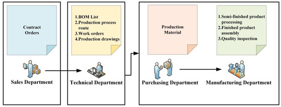 On the Design and Implementation of a Blockchain-Based Data Management ...