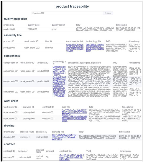 On the Design and Implementation of a Blockchain-Based Data Management System for ETO Manufacturing