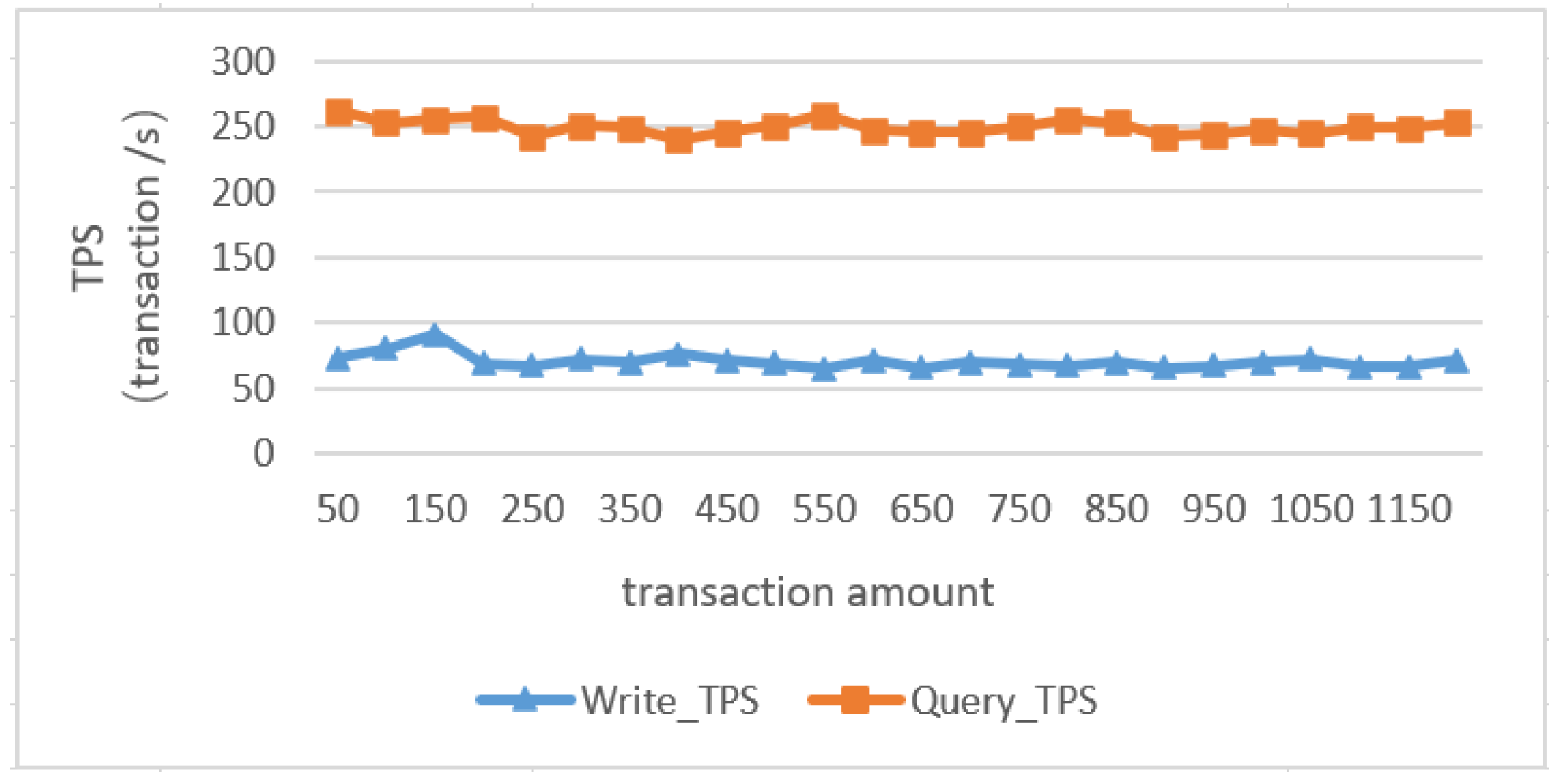 On the Design and Implementation of a Blockchain-Based Data Management System for ETO Manufacturing